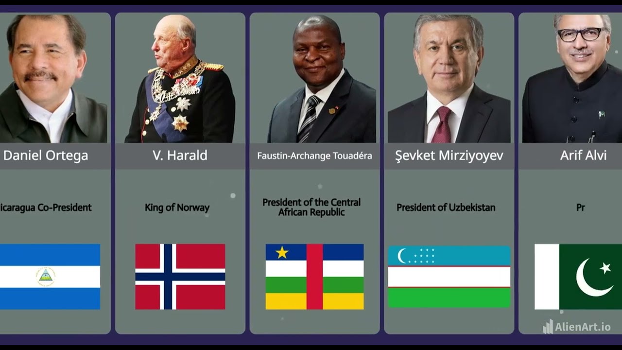 Who Rules Which Country in 2025? | List of World Leaders - YouTube