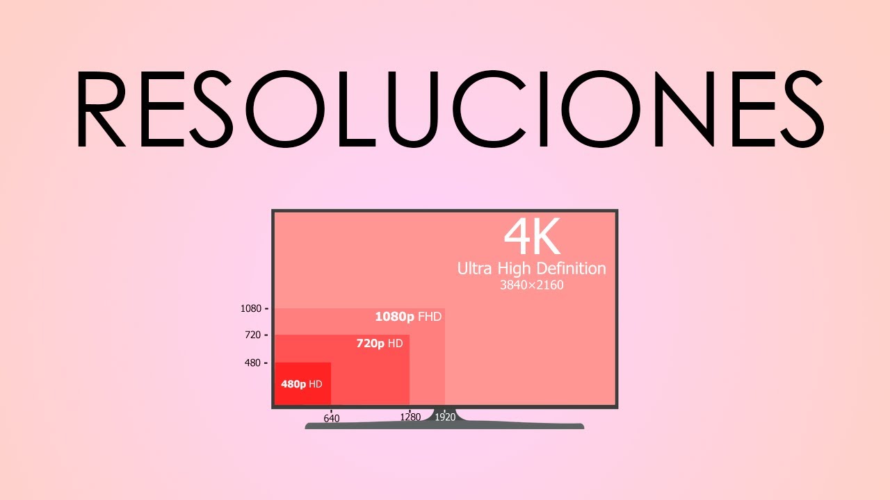Entender las Resoluciones de Pantalla - YouTube