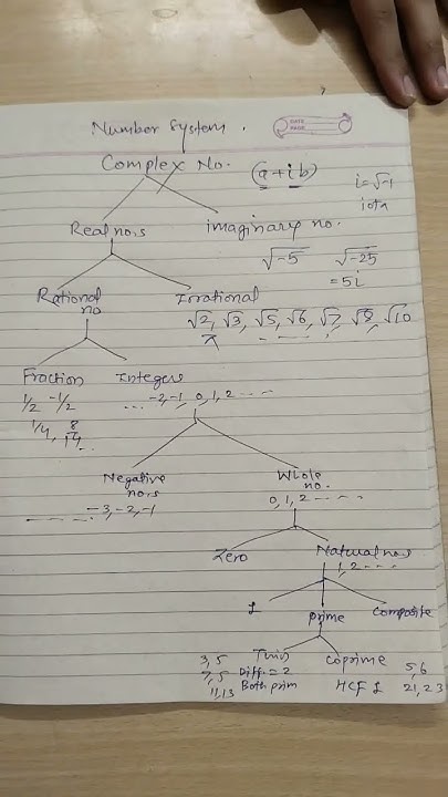 Number system chart - YouTube
