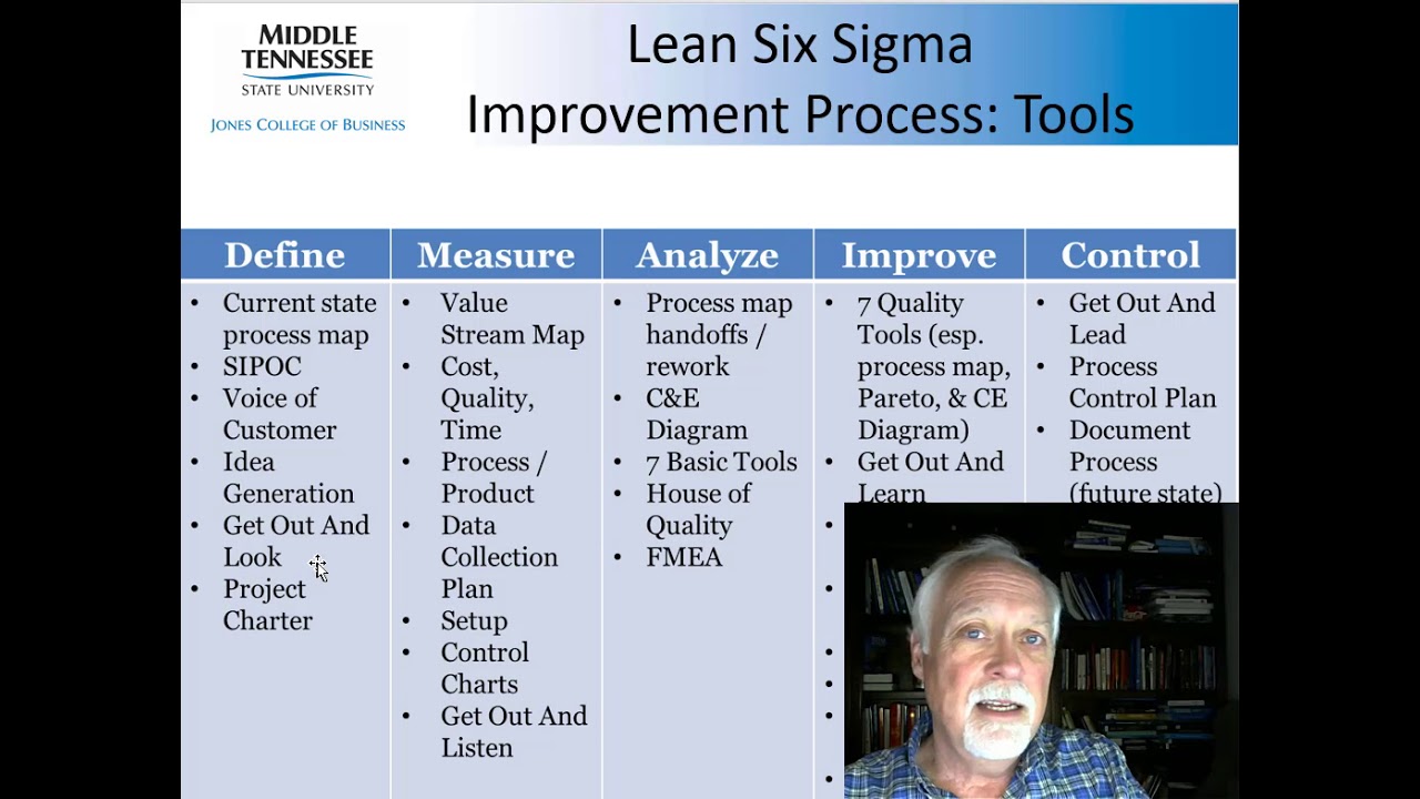 Six Sigma Define Phase: Process Definition - YouTube