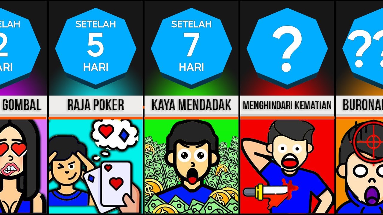 Timeline: Bagaimana Jika Anda Bisa Melihat 10 Detik di Masa Depan ...