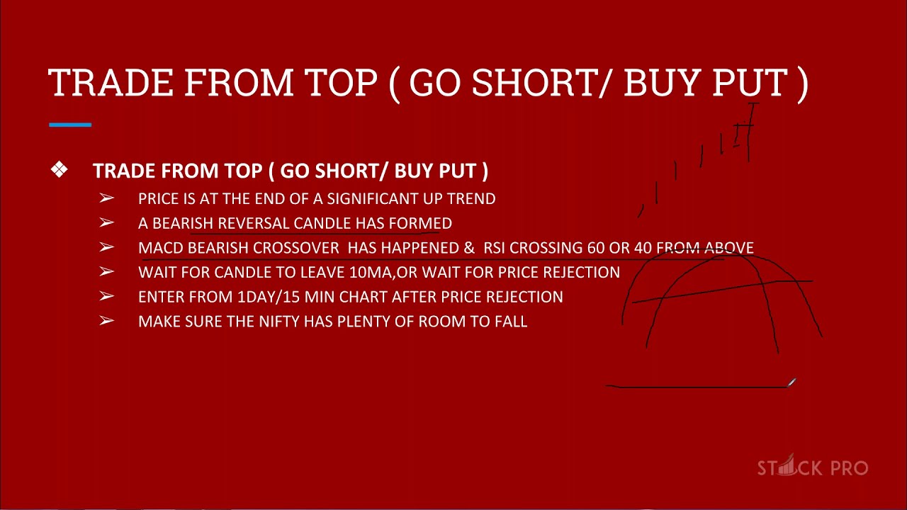 StockPro | INTRO TO STOCKPRO SETUP - YouTube