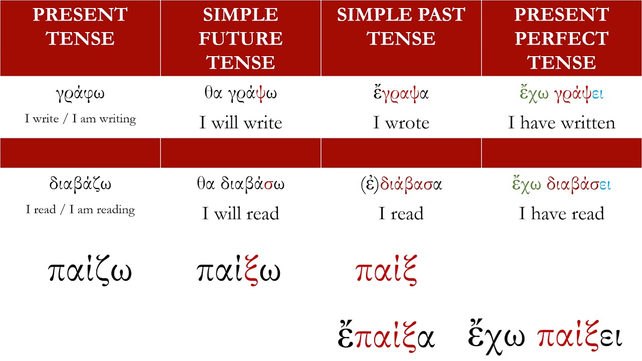 Greek School Lesson: The Present Perfect Tense - YouTube