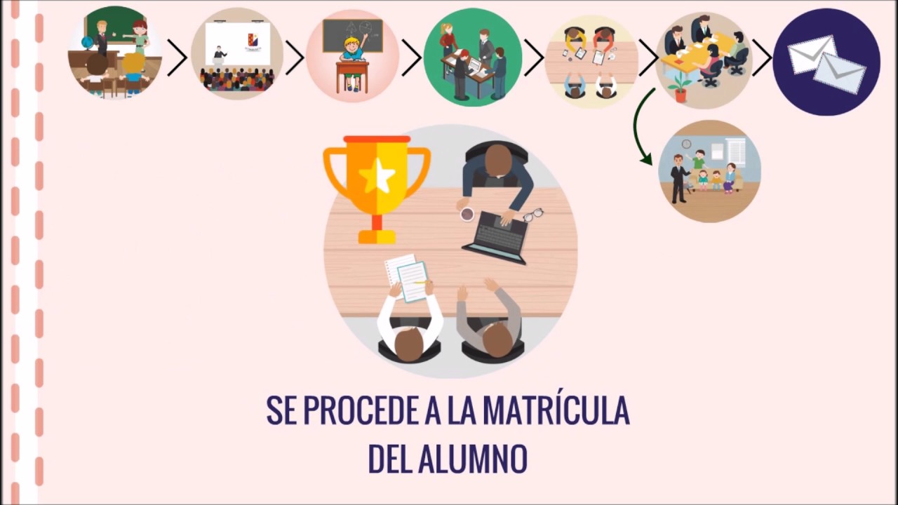 Proceso de Admisiones Instituto Tecnológico Taular - YouTube