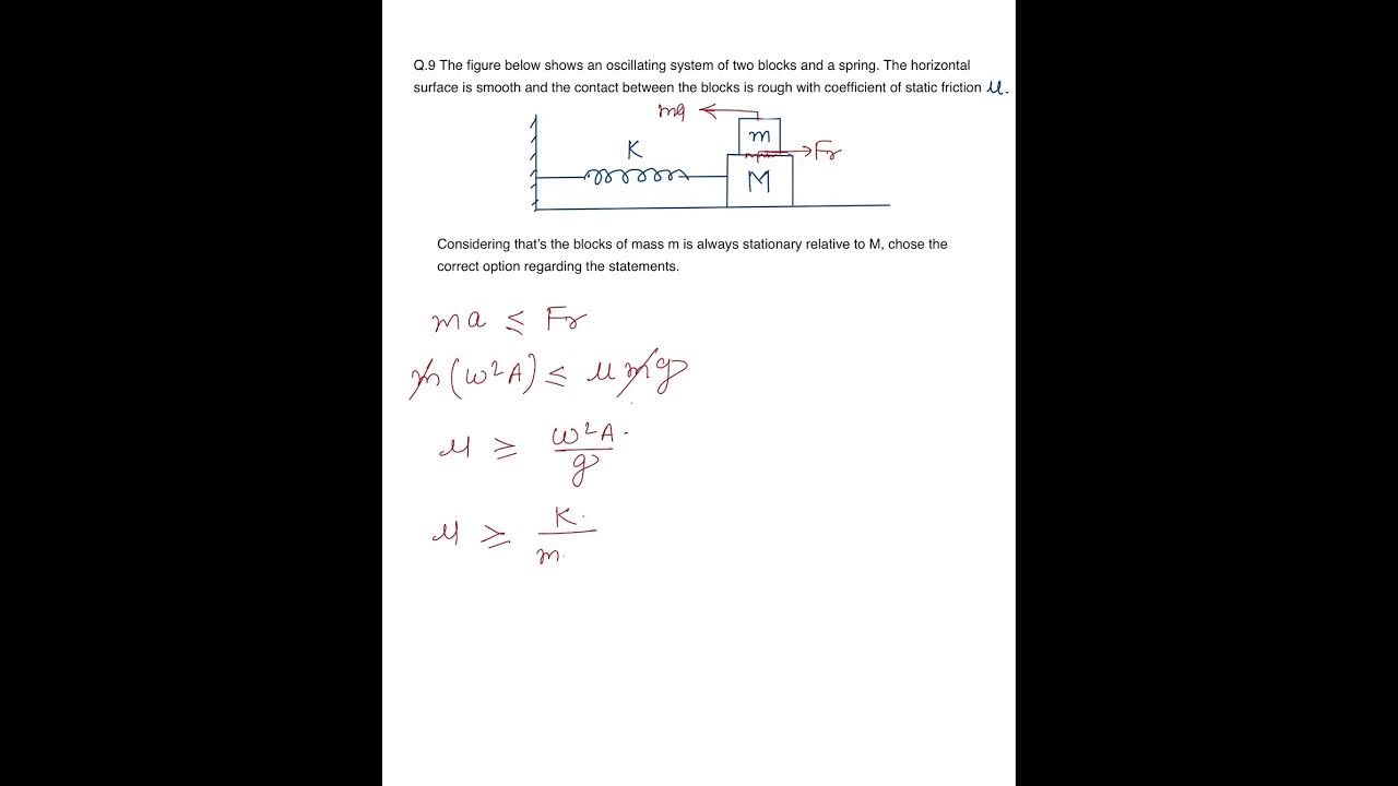 The figure below shows an oscillating system of two blocks and a spring. The horizontal surface ...