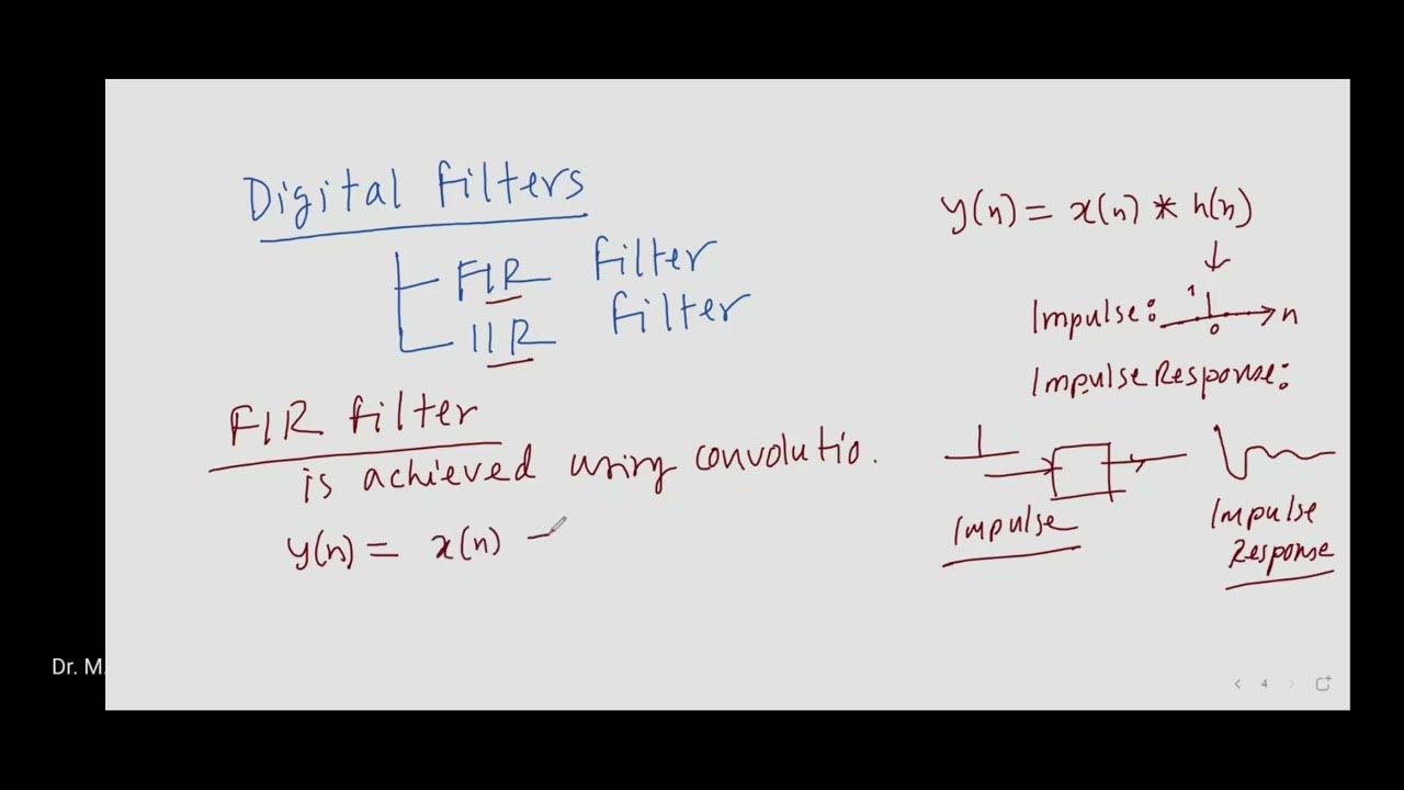 CSE 325 - Digital Signal Processing - 21/11/2023 - YouTube