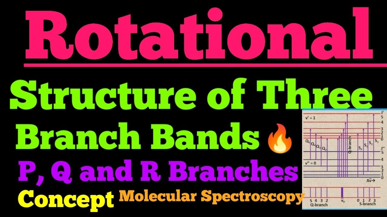 rotational structure of three branch bands - YouTube
