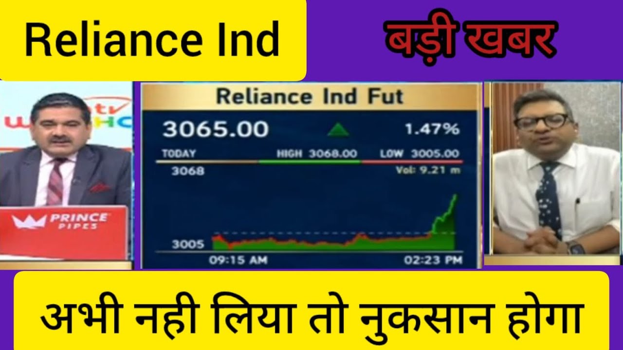 Reliance Ind share Latest News, Reliance Ind chart analysis, Reliance ...