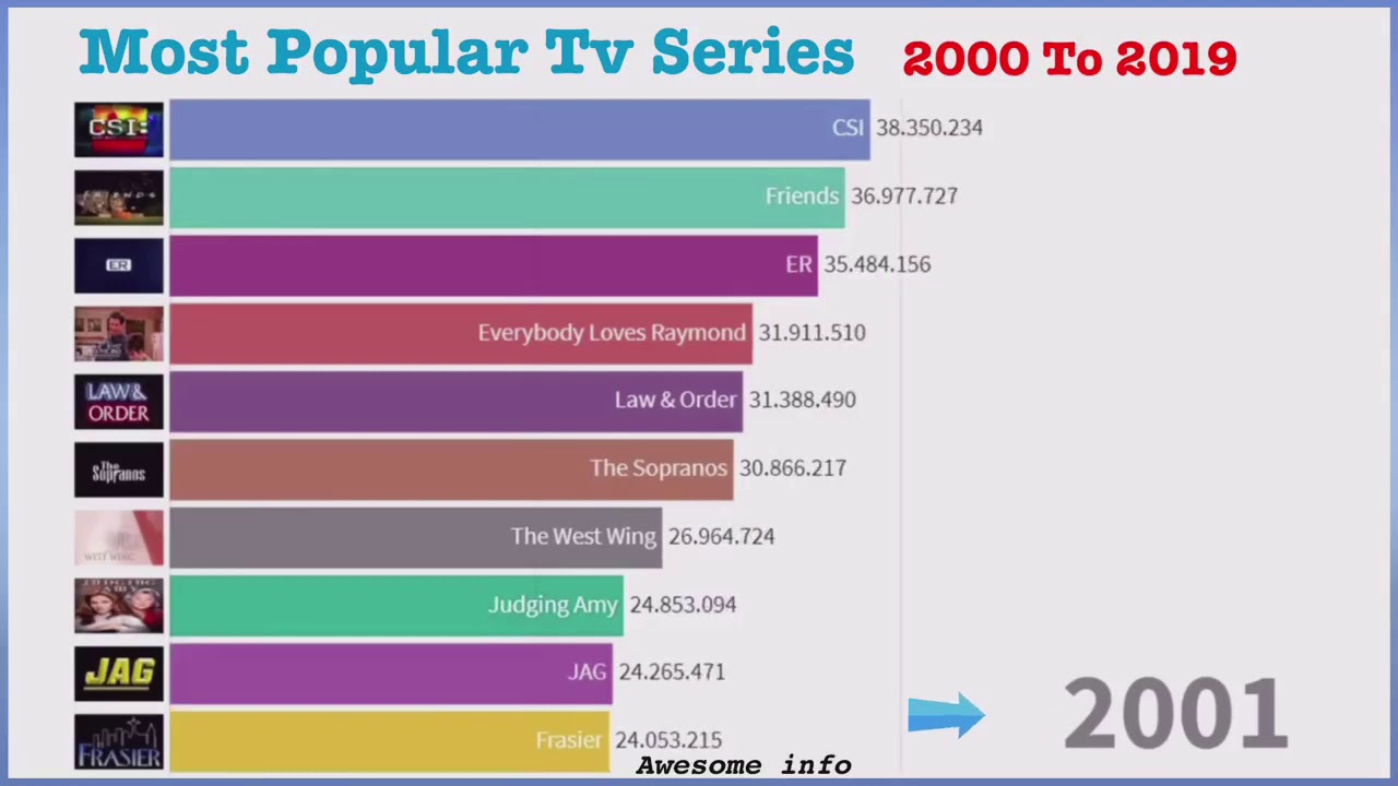 Most Popular TV Series From 2000 To 2020 YouTube most-popular-tv-series-from-2000-to-2020-youtube