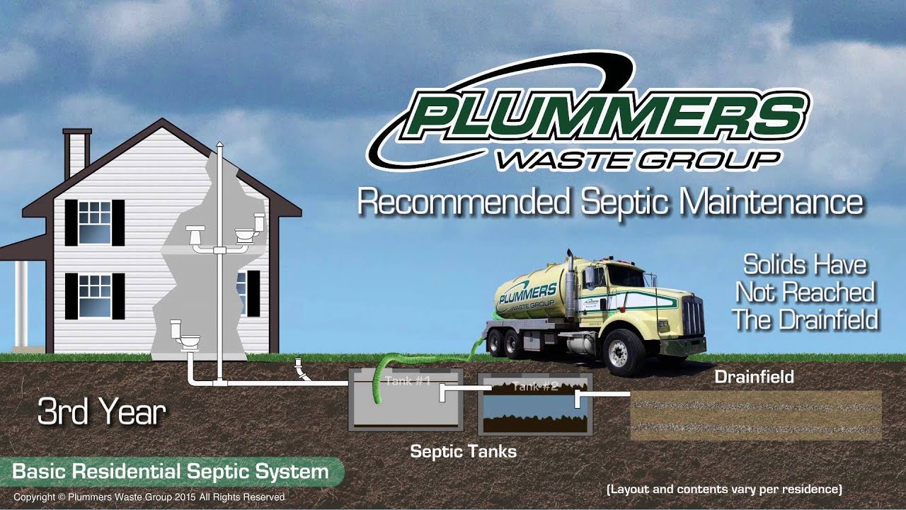 Maintained Septic System - Plummer's Waste Group - YouTube
