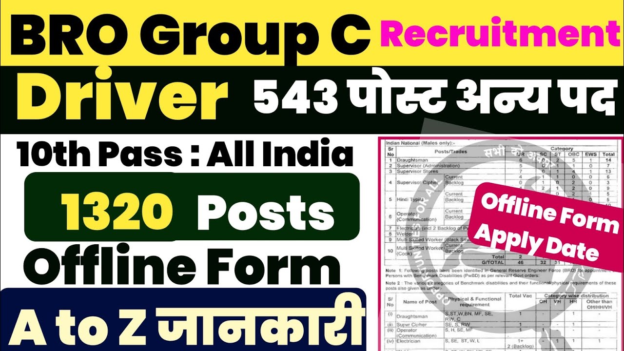 bro recruitment notification out,bro new vacancy,bro group c bharti,bro ...