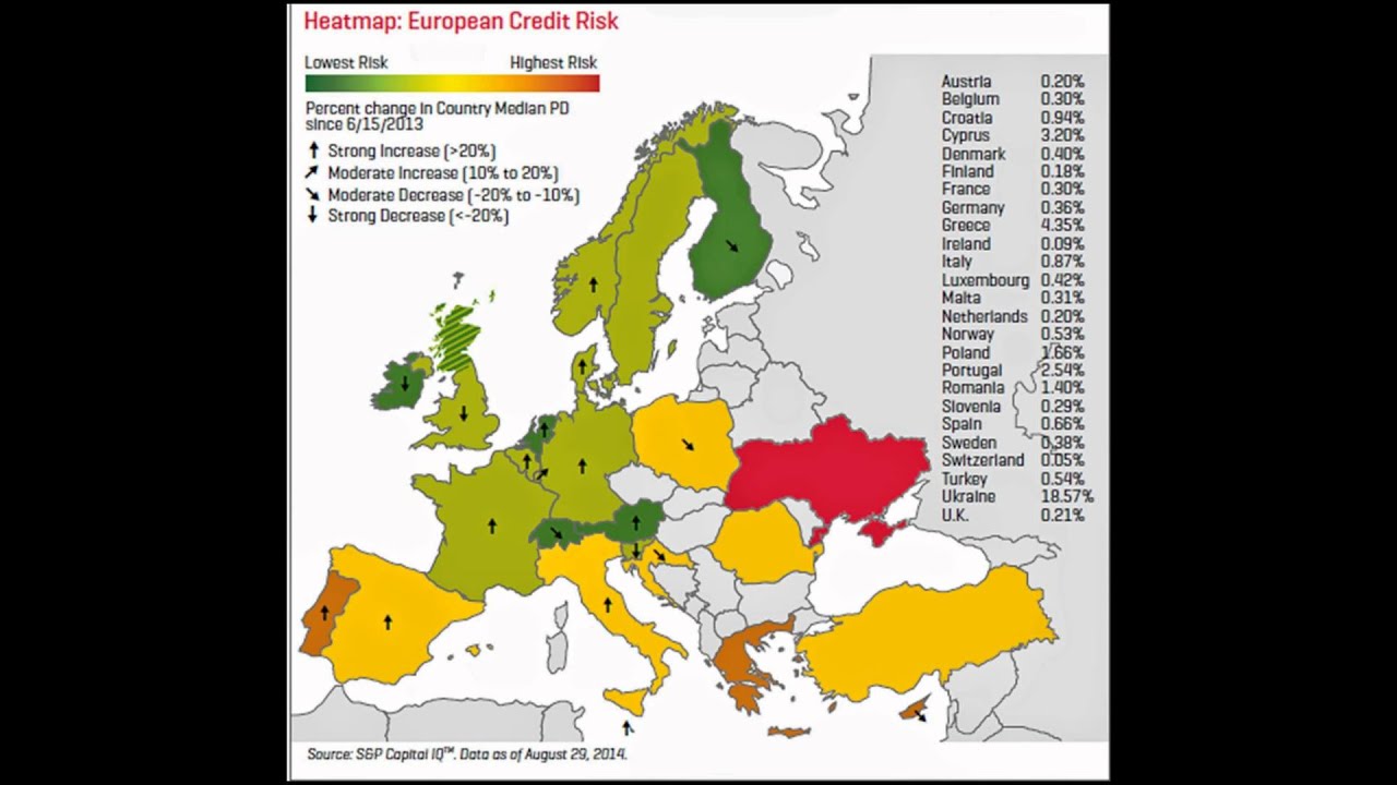 Which European Country has the Highest Credit Risk? - YouTube