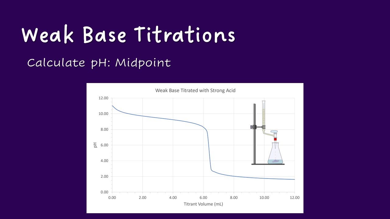 Weak Base Titrations: Calculate pH at the Midpoint - YouTube