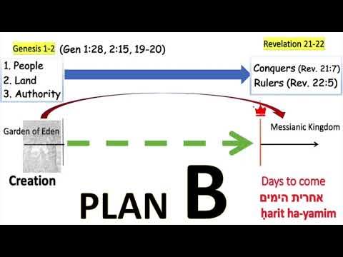 Edenic Covenant 3 - YouTube