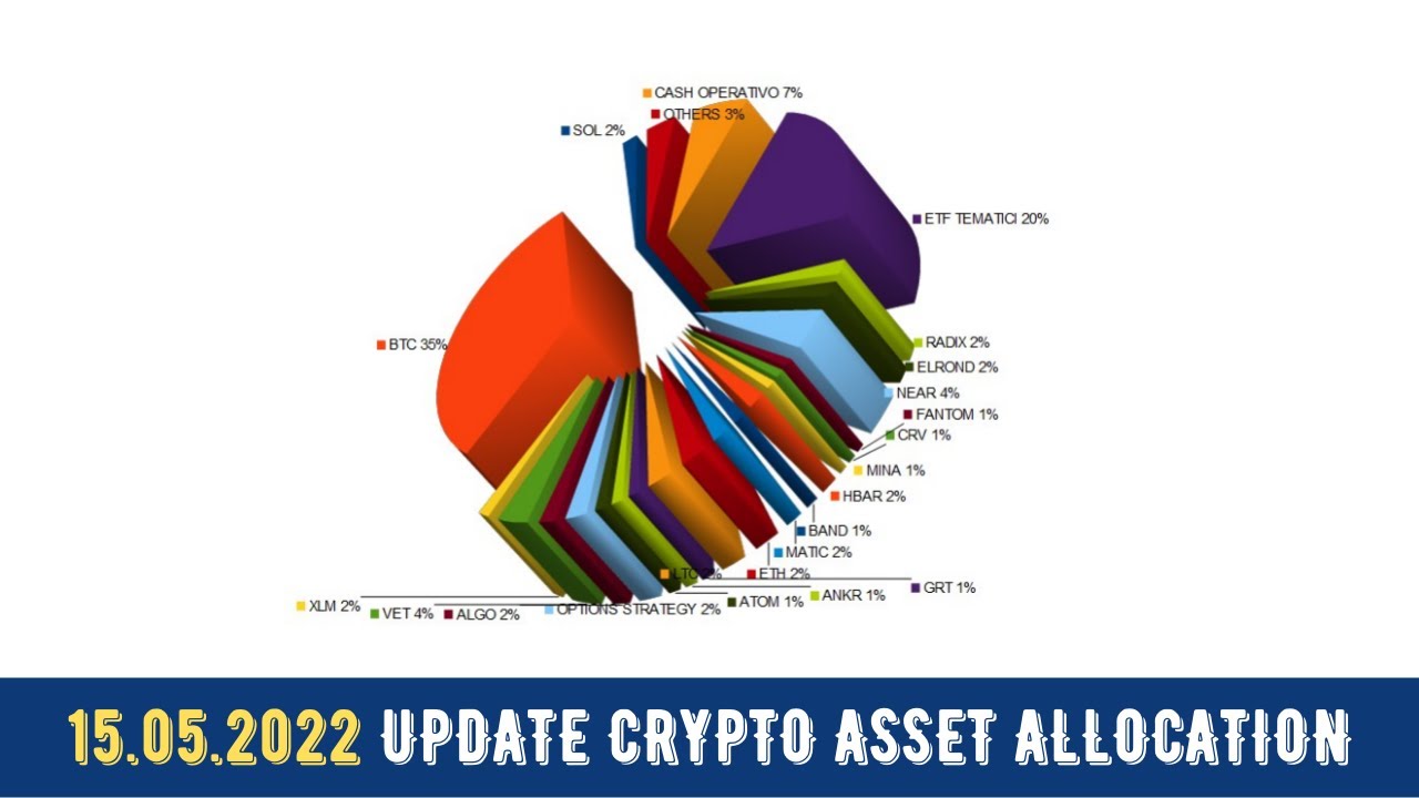 UPDATE CRYPTO ASSET ALLOCATION MAY 2022 | Terra/Luna Financial Default ...