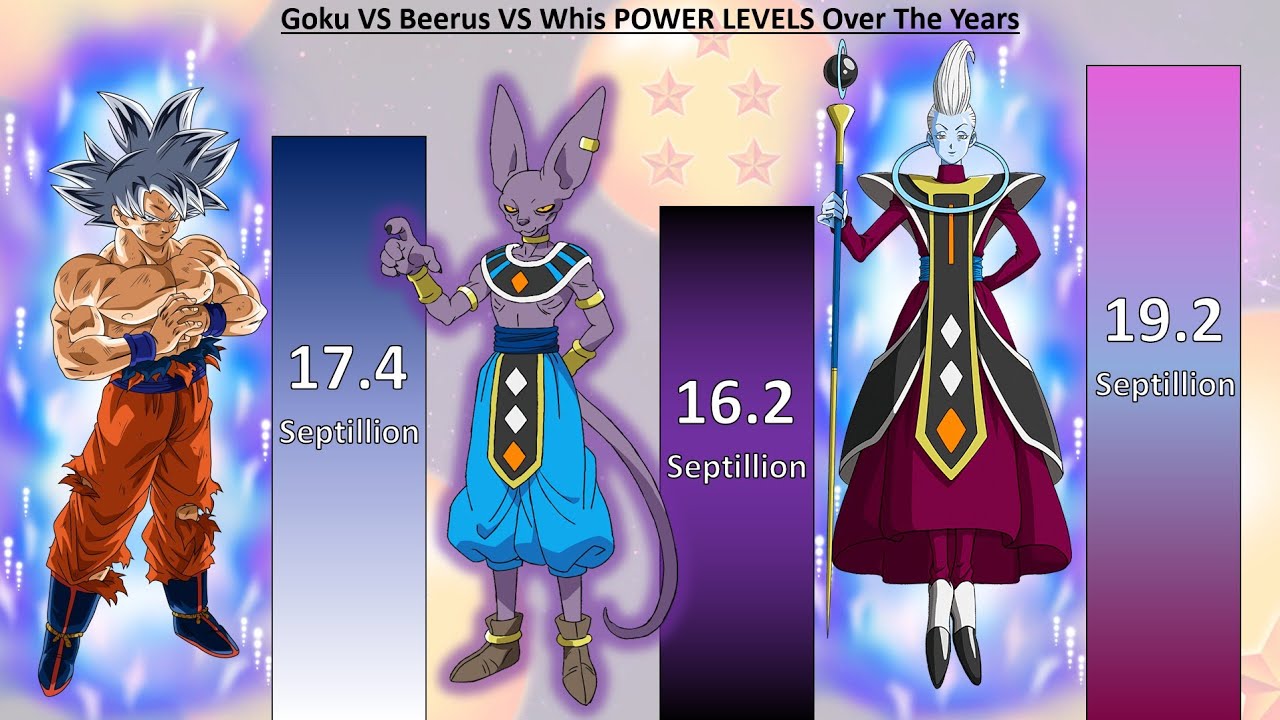 Goku VS Beerus VS Whis POWER LEVELS - DBS / SDBH (2023) - YouTube