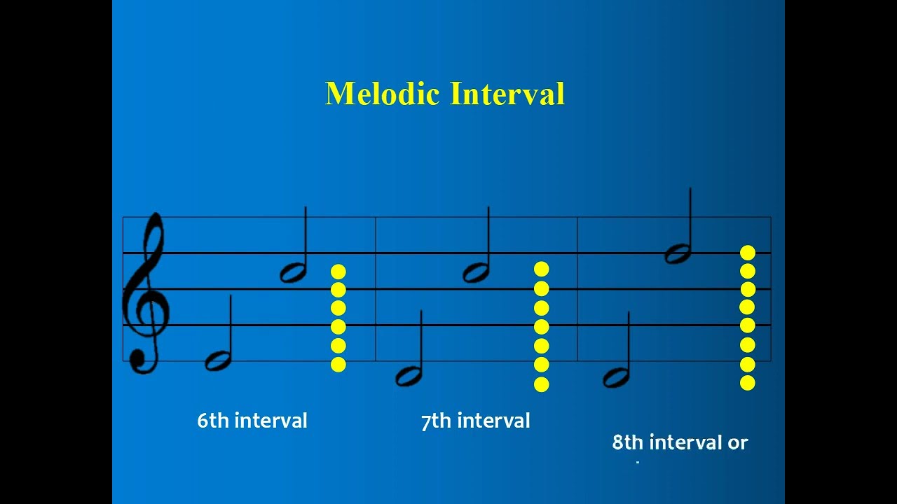 Music/ Melodic Interval/ ITutorAnj - YouTube