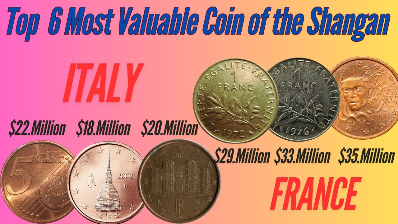 How to Sell Your Shangan Coins for Maximum Profit.Top 6 Most Valuable ...