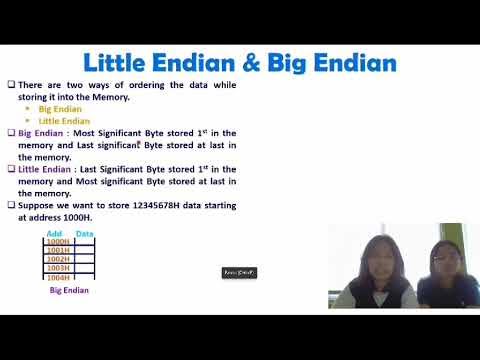 Review Video Big Endian & Little Endian - YouTube