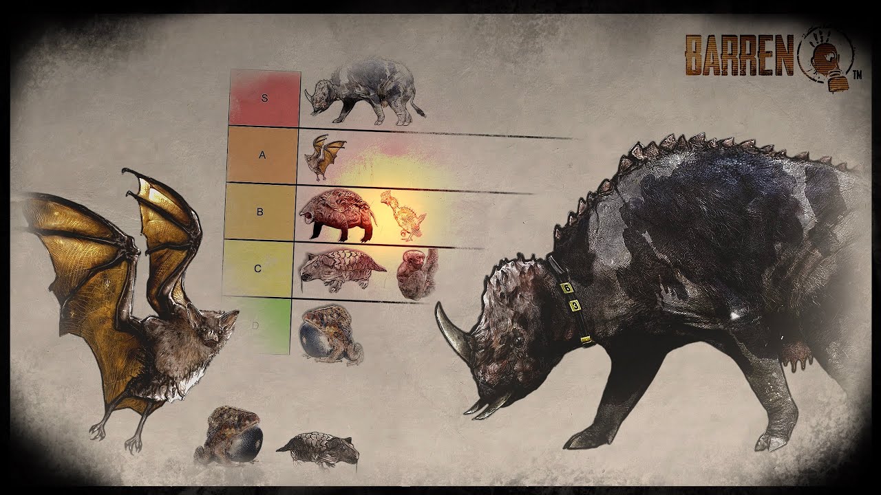 Post Apocalyptic Pets Tier List | BARREN - YouTube