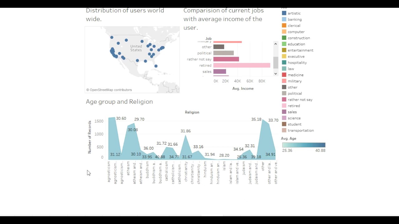 Data Visualization Project: Online Dating - YouTube