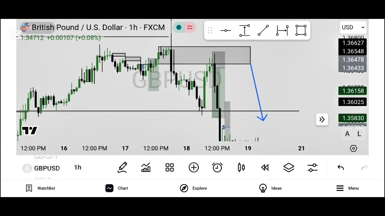 How to make a simple analysis on trading view - YouTube