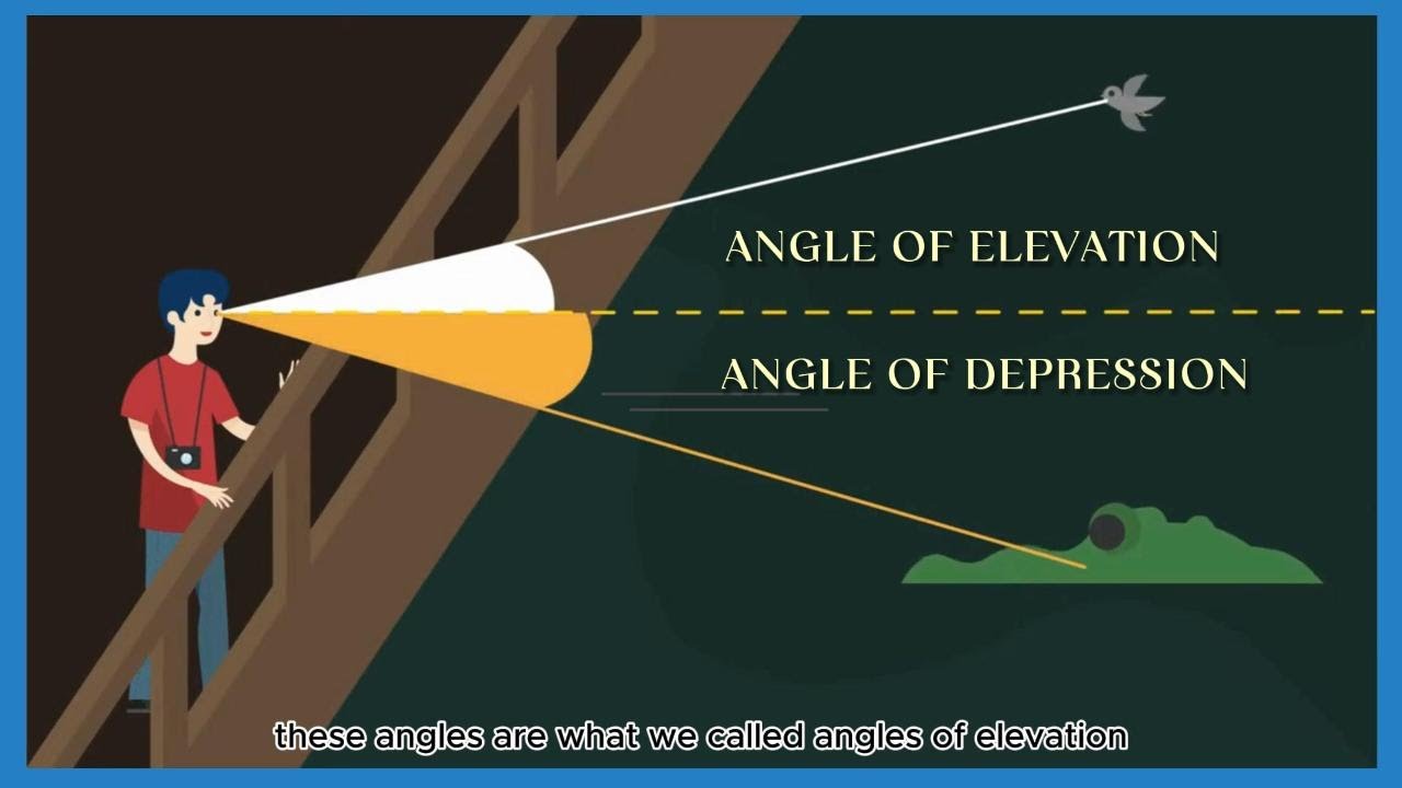 Angle of Elevation and Angle of Depression Grade 9 Lesson - YouTube