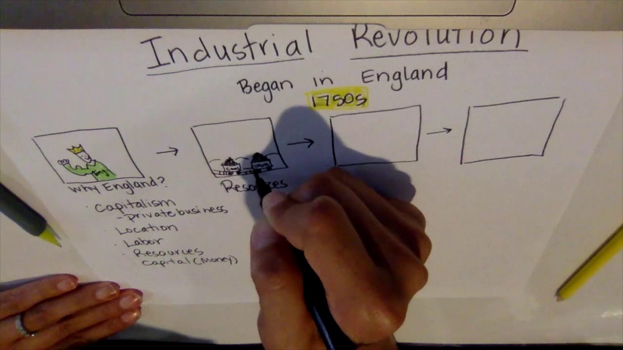 Introduction to the Industrial Revolution in England - YouTube