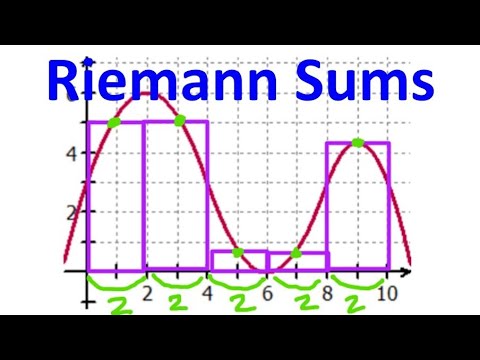 5.1A Finding Riemann Sums Given a Graph (LRAM, RRAM, MRAM, TSAM) - YouTube