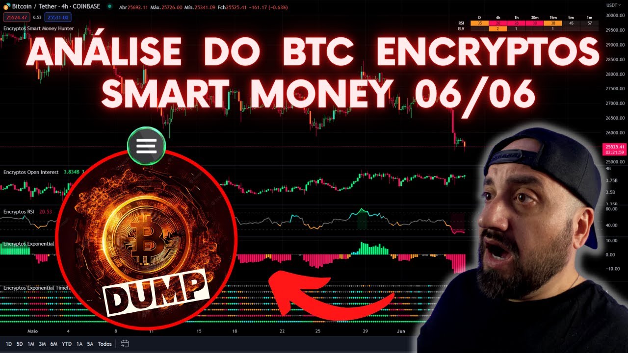 ANÁLISE DO BTC ENCRYPTOS SMART MONEY 06/06 - YouTube