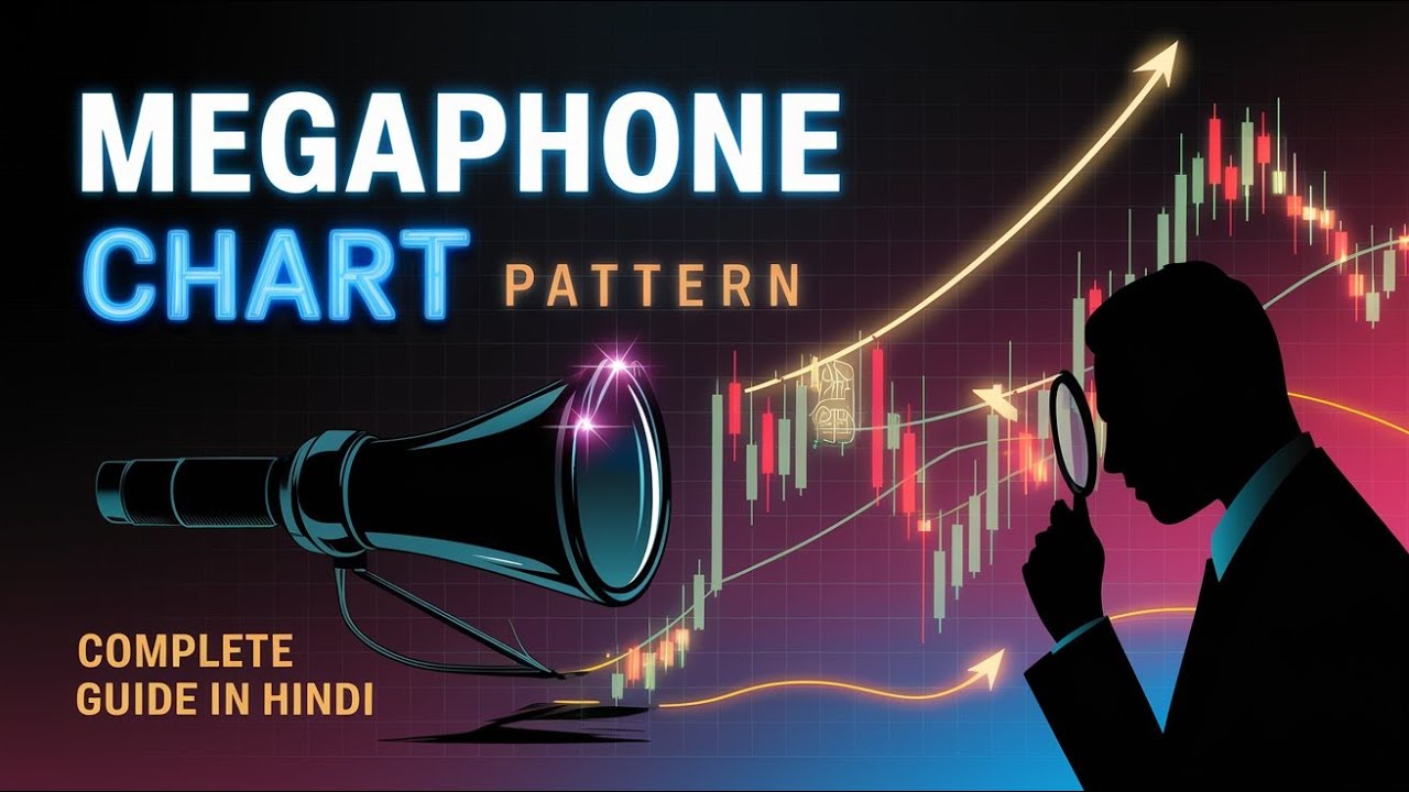 Megaphone Chart Pattern Kya Hai? Complete Guide in Hindi - YouTube