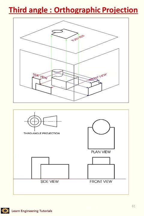 Third angle : Orthographic Projection II ED-61 - YouTube