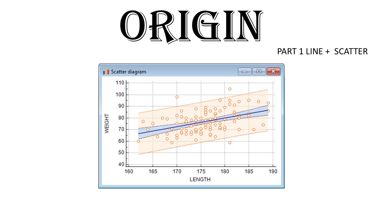 Tutorial Membuat Grafik Line Scatter dengan Origin - YouTube