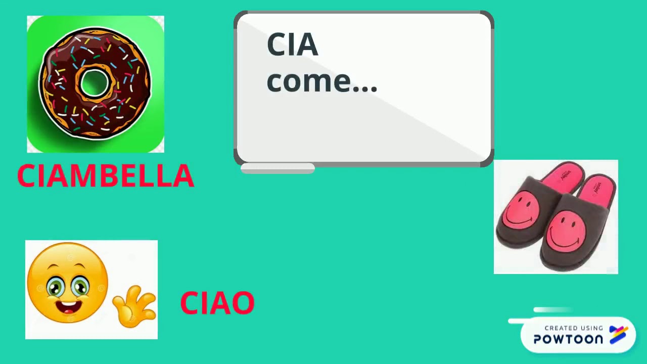 Copy of CIA - CIO - CIU - YouTube