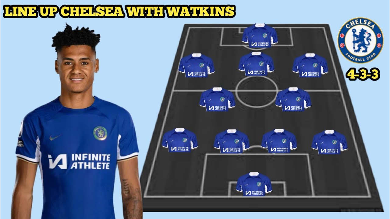 PERFECT LINE UP CHELSEA TRANSFER TARGET JANUARY 2024 WITH WATKINS UNDER ...
