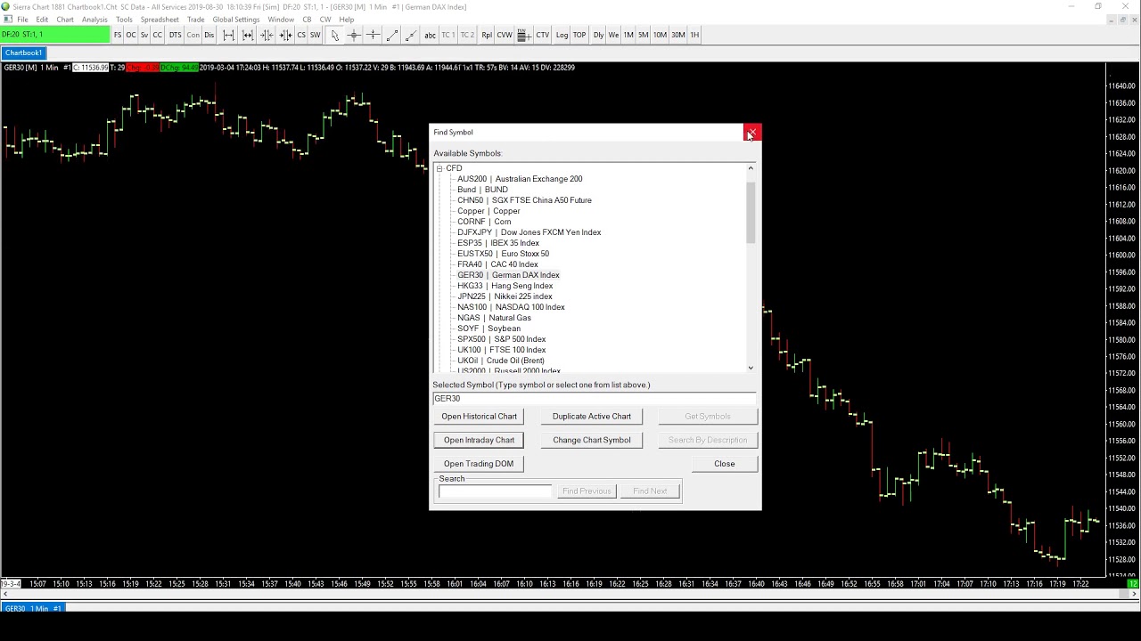 03 First Glance At Sierra Charts | How To Use Sierra Charts Tutorial ...