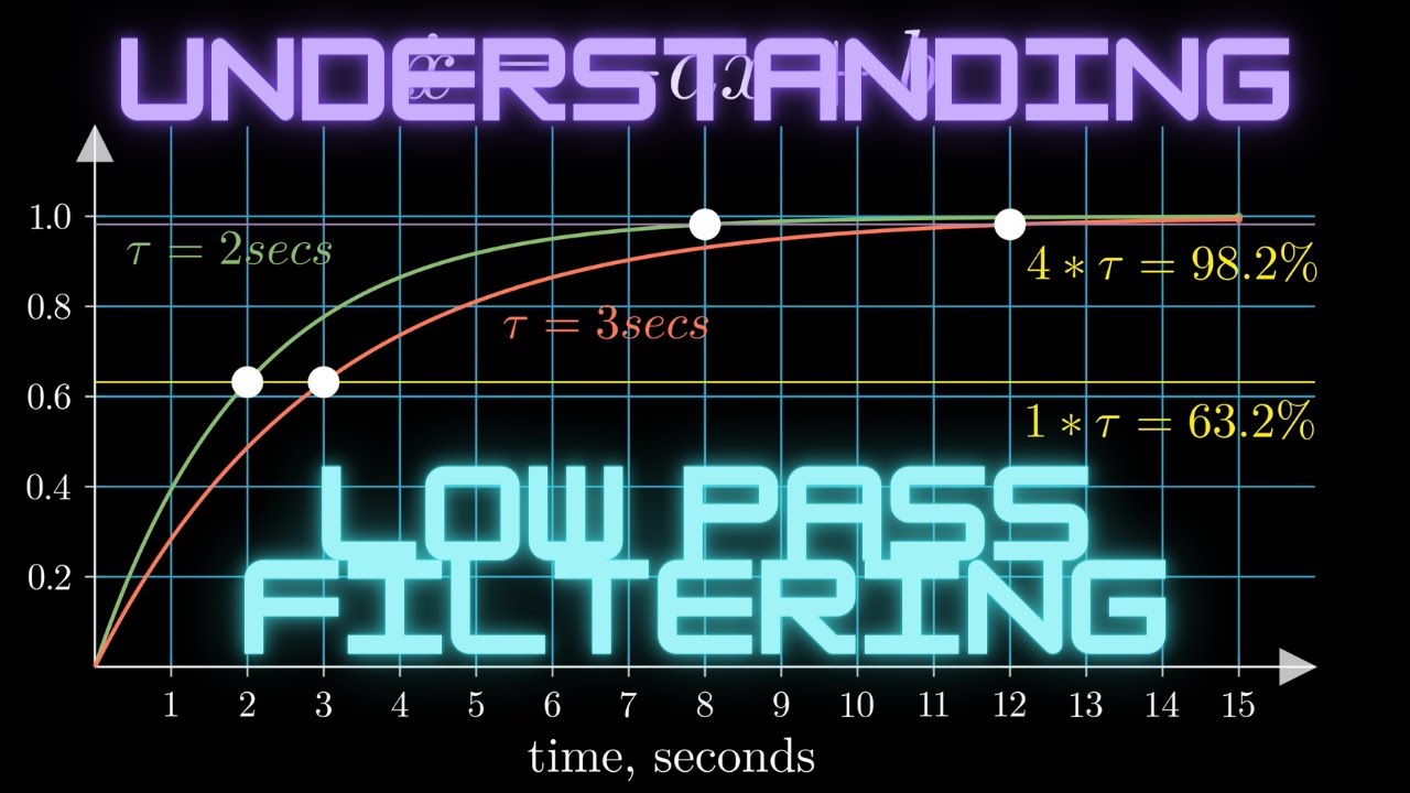 Low Pass Filter Circuit Intuitively Explained!! - YouTube