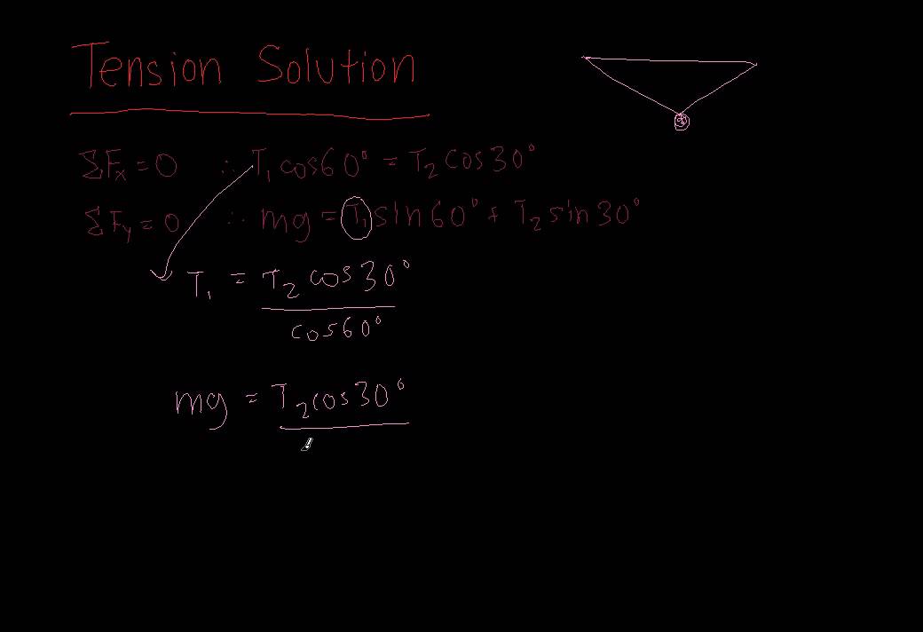 Static Equilibrium Problem Solution Youtube 4692