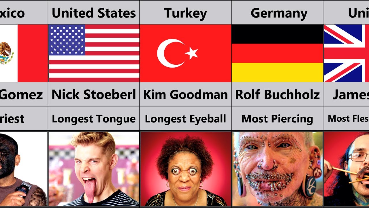 People World Records From Different Countries - YouTube