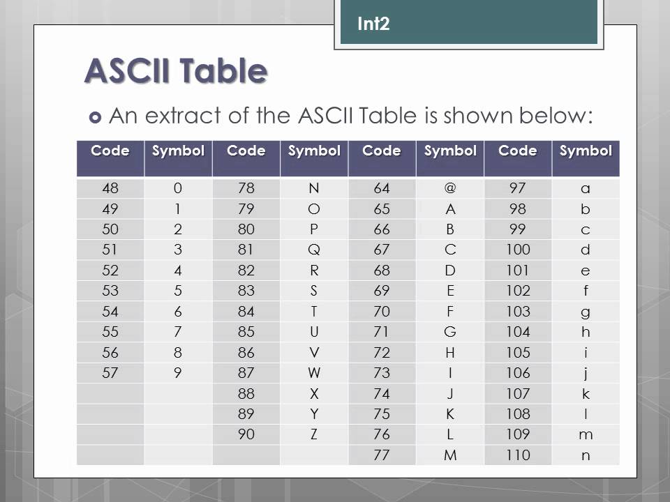 Higher Computing - Computer Systems: Storing Text using ASCII and ...