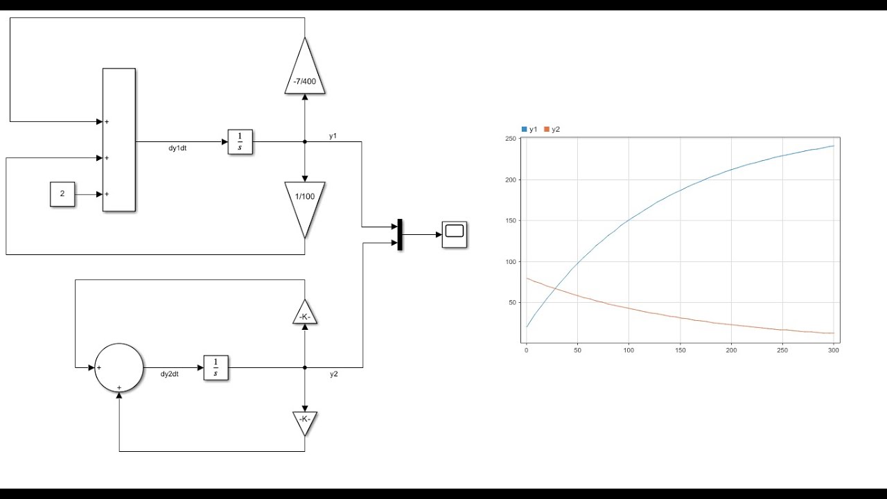 part 2 Simulink to solve system of ODEs - YouTube