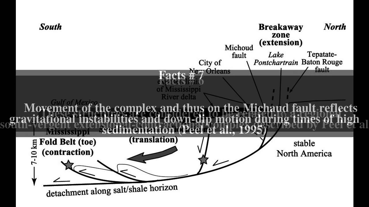 Michoud fault Top # 14 Facts - YouTube