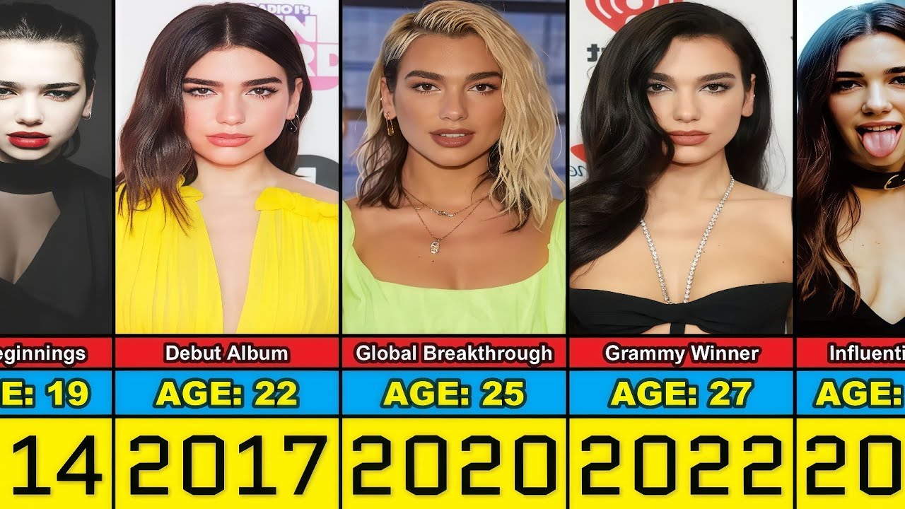 Dua Lipa Transformation From 0 to 31 Year Old - YouTube
