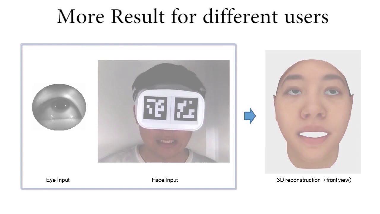 Real-time 3D Face-Eye Performance Capture of a Person Wearing VR ...