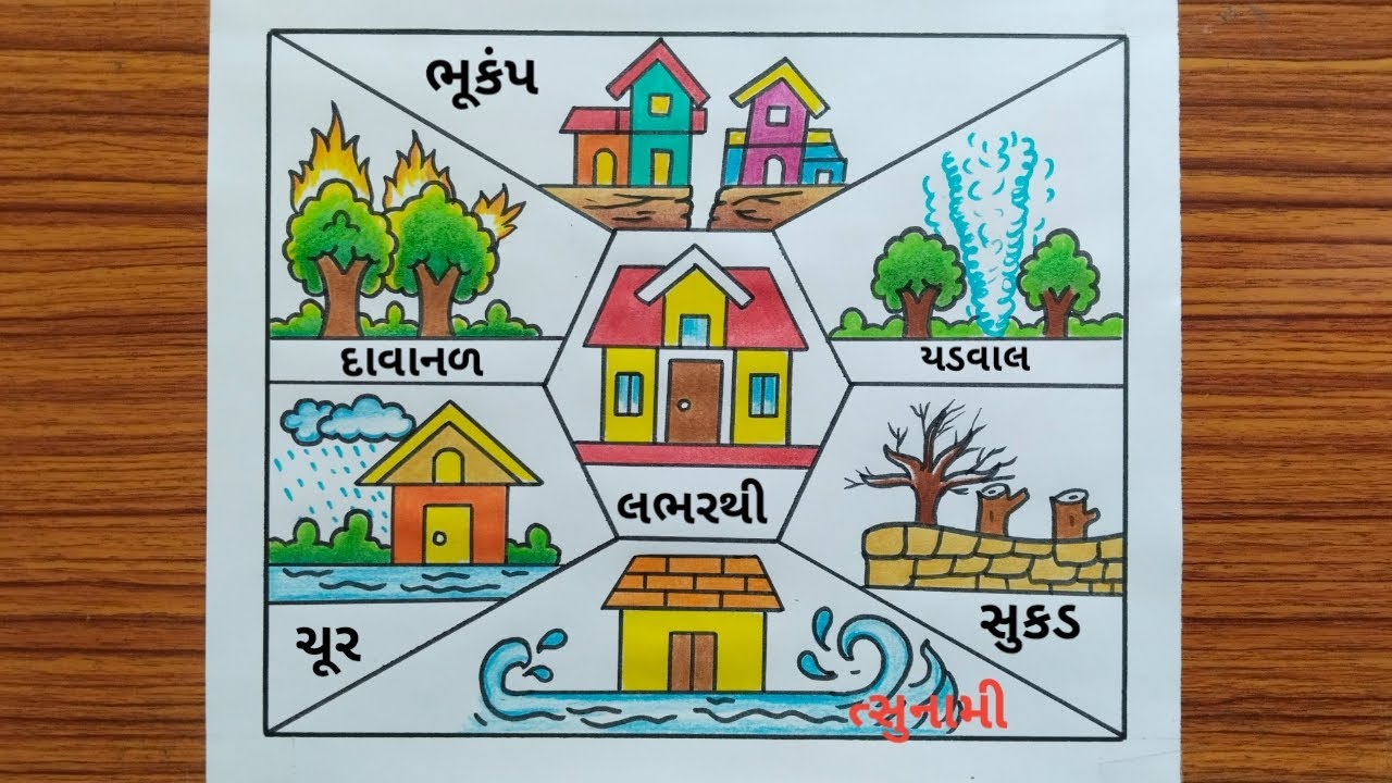 શાળા સલામતી દ્રવિંગ / Shala Salamati Drawing / Types Of Nature ...