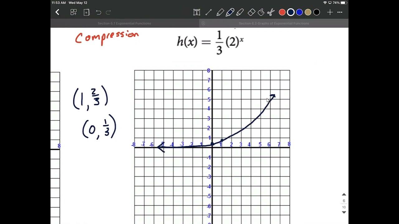 Exponential Functions graphing Stretches and Compressions - YouTube