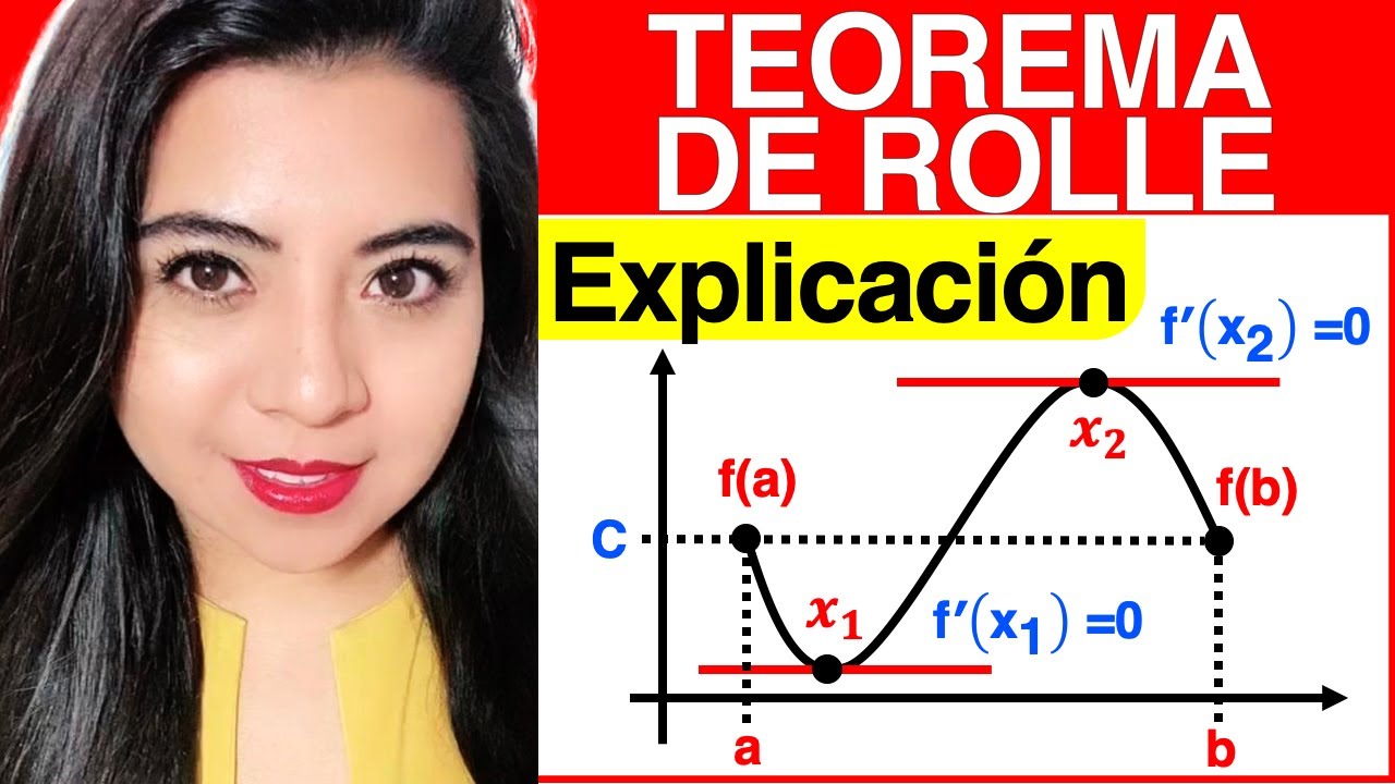 TEOREMA de ROLLE (EXPLICACIÓN e INTERPRETACIÓN GEOMÉTRICA) - YouTube