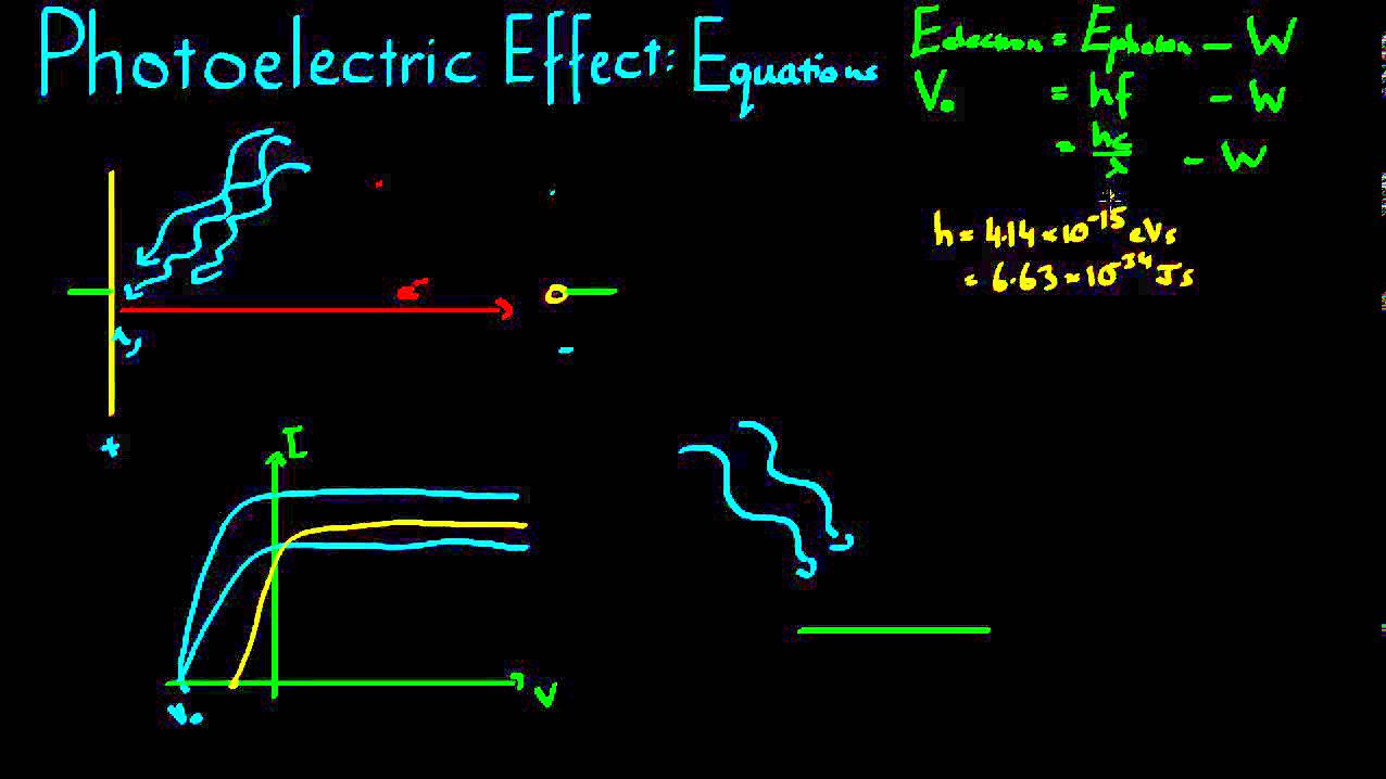 Photoelectric Effect Equations - YouTube