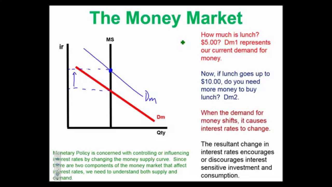 Money Market Intro - YouTube
