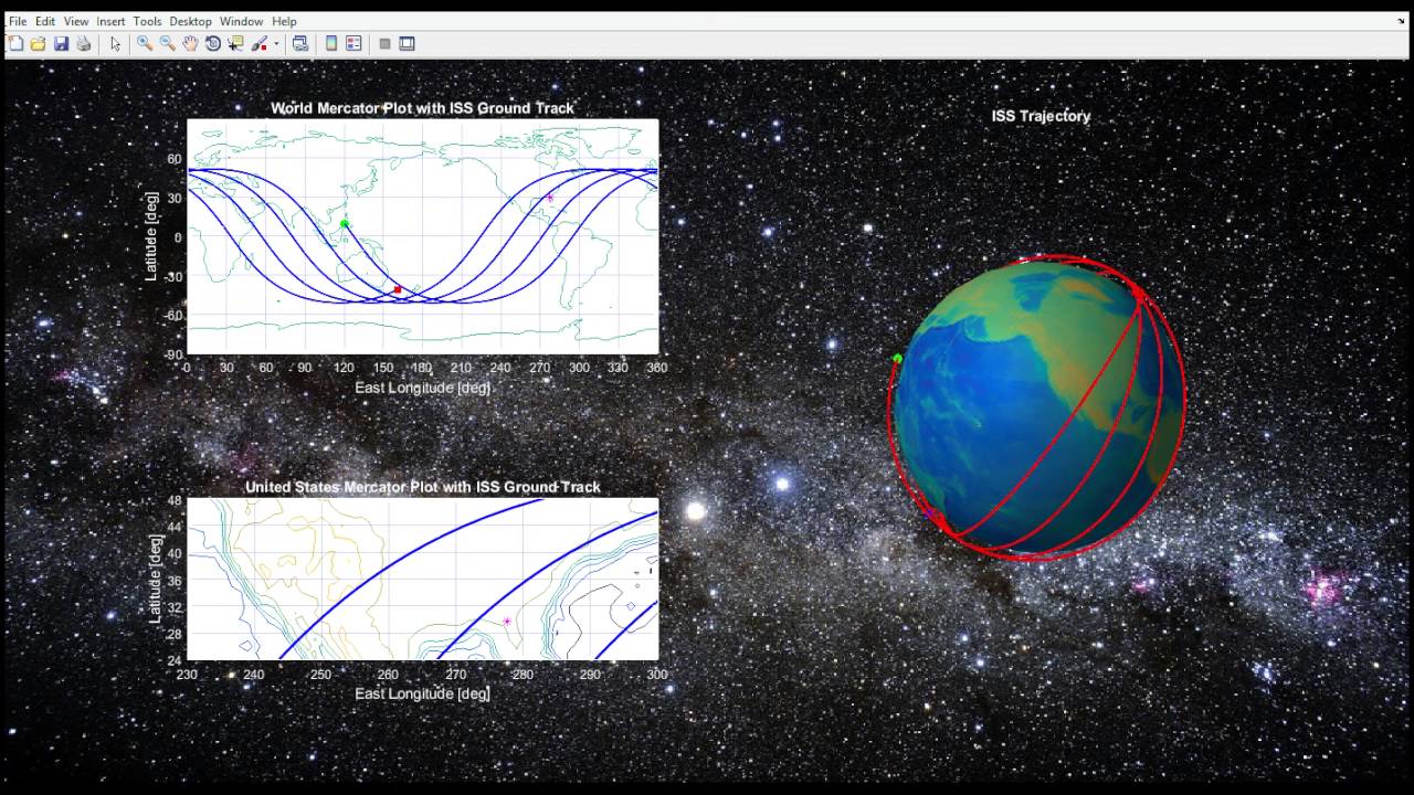 ISS Trajectory and Ground Track - YouTube
